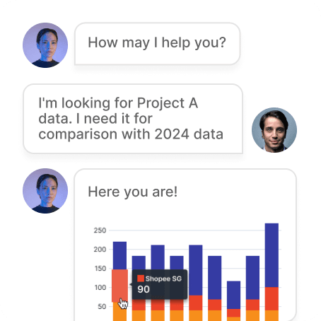 AnyAI | platform for enterprise in gen-AI era